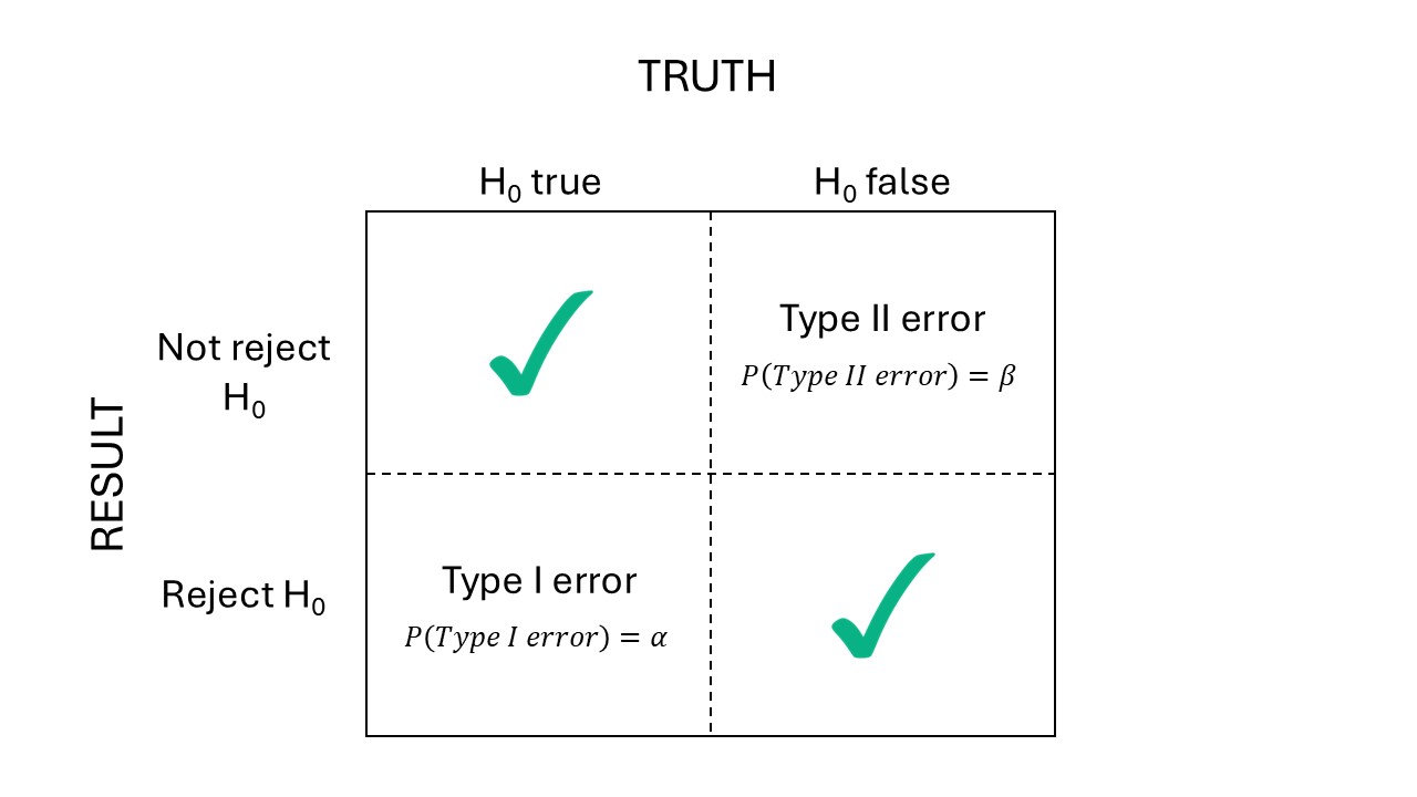 Day 8 Inference – Estimability, degrees of freedom, hypothesis tests ...