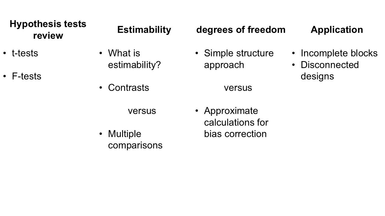 Day 8 Inference – Estimability, degrees of freedom, hypothesis tests ...