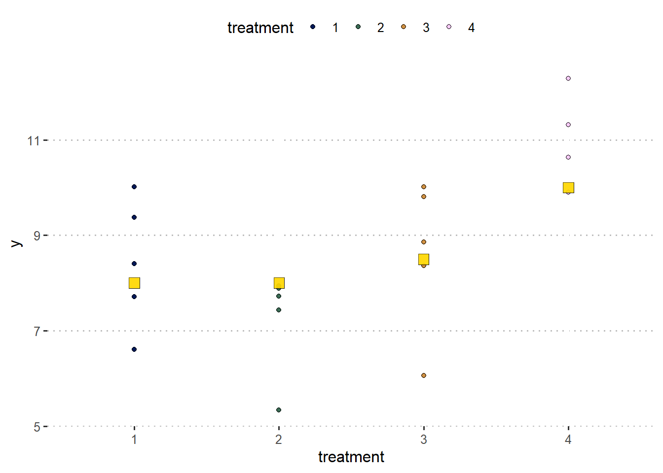 Day 18 Applications of Smoothing Splines | STAT 870 - Analysis of Messy ...